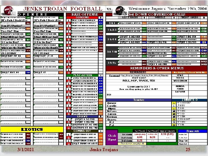 Game Practice Planning Jay Wilkinson Jenks High School