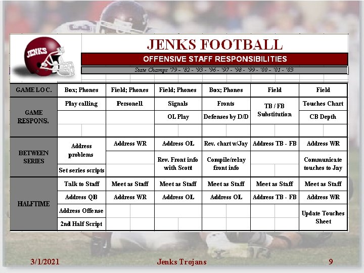 Game Practice Planning Jay Wilkinson Jenks High School
