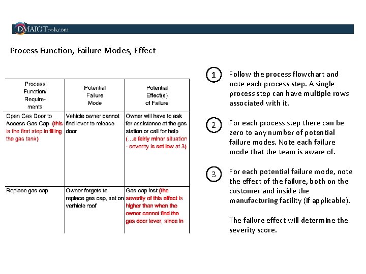 PFMEA Training for Industry DMAICTools com Image Source
