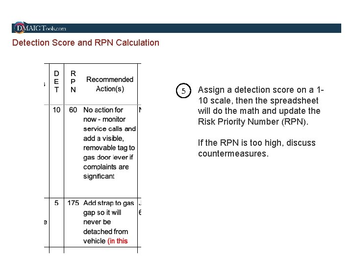 PFMEA Training for Industry DMAICTools com Image Source