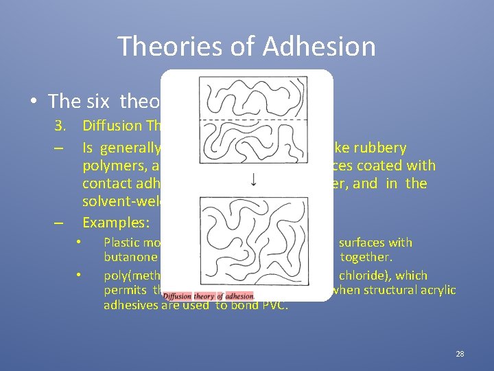 Adhesives and Adhesion Part 1 1 Adhesives B