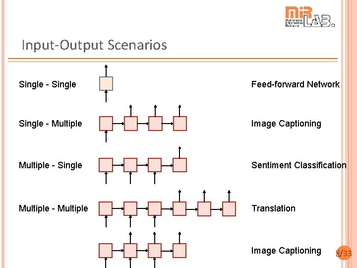 Introduction to Recurrent Neural Networks RNN J S