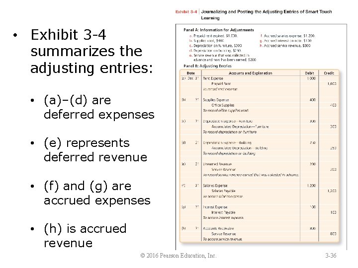 Chapter 3 The Adjusting Process Learning Objectives 1