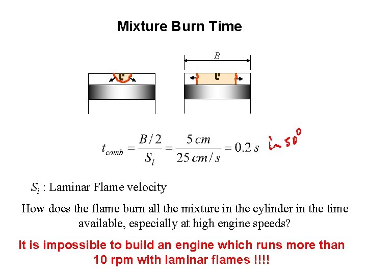 Combustion through Turbulent Flames in SI Engine P