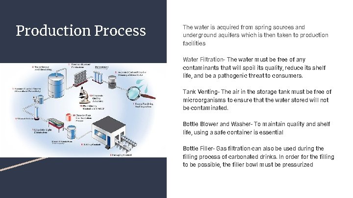 Bottled Water Andrew Hoffman Domestic Production The production