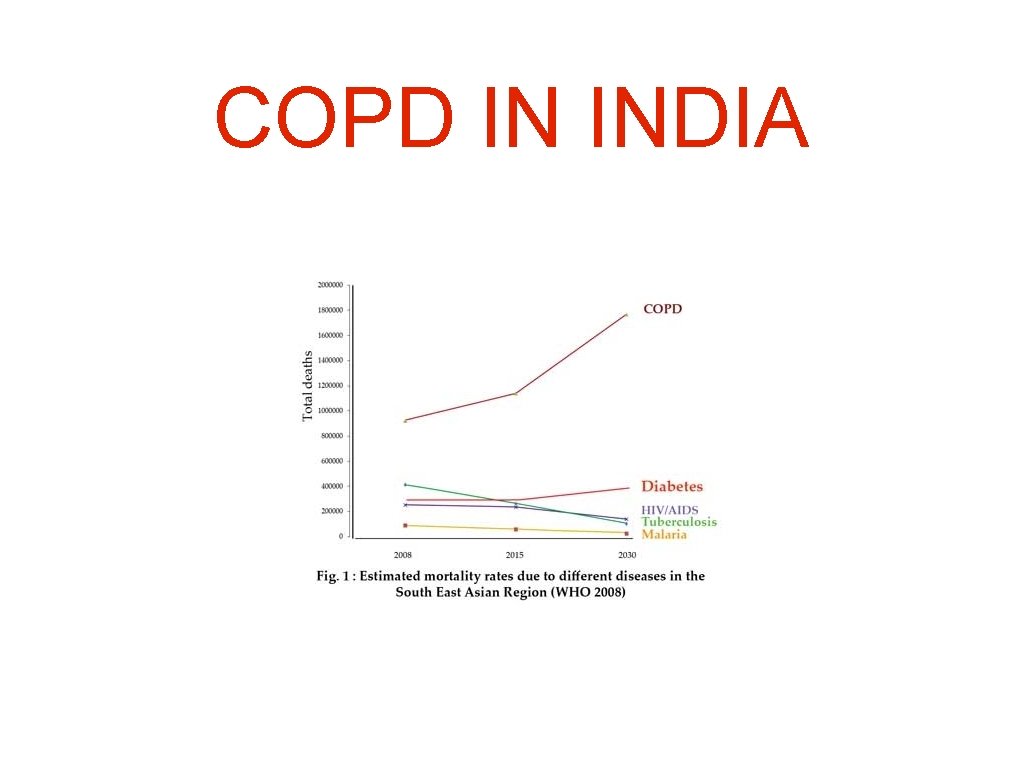 Chronic Obstructive Pulmonary Disease Austin Paul K What