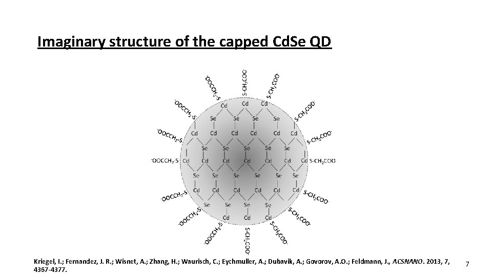 Synthesis of fluorescent Cd Se quantum dots under
