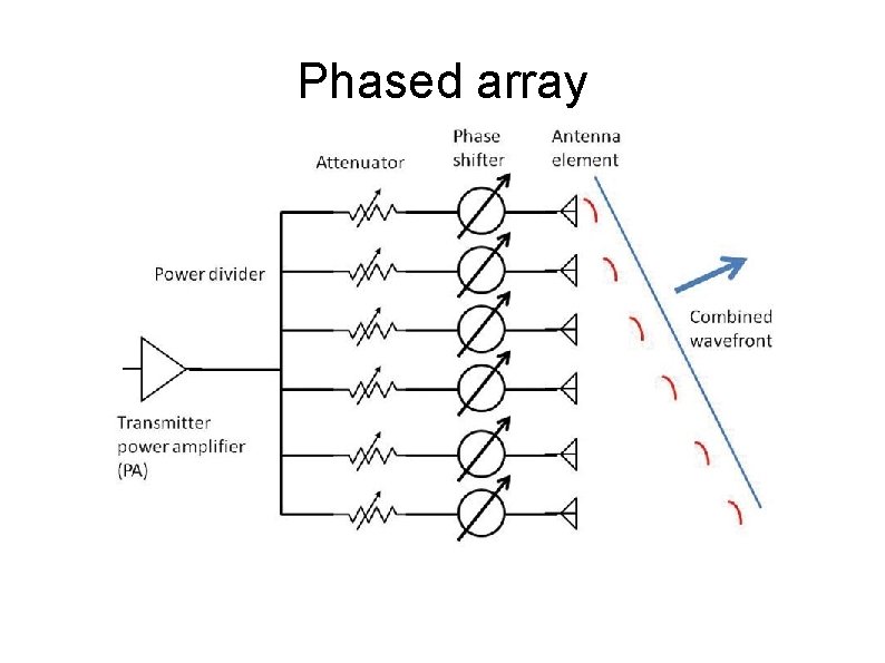 Generations of wireless technology 1 G was analog