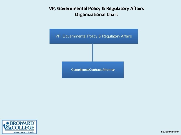 District Organizational Chart Board of Trustees General Counsel