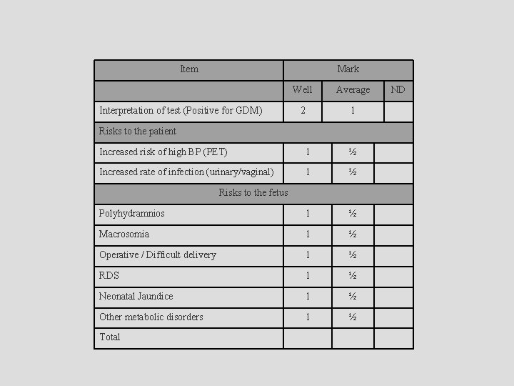 OBJECTIVE STRUCTURED CLINICAL EXAMINATION OSCE Dr Anas Al