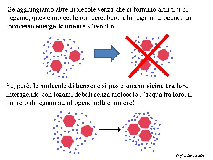 Il legame Chimico Prof Tiziana Bellini Tutti gli