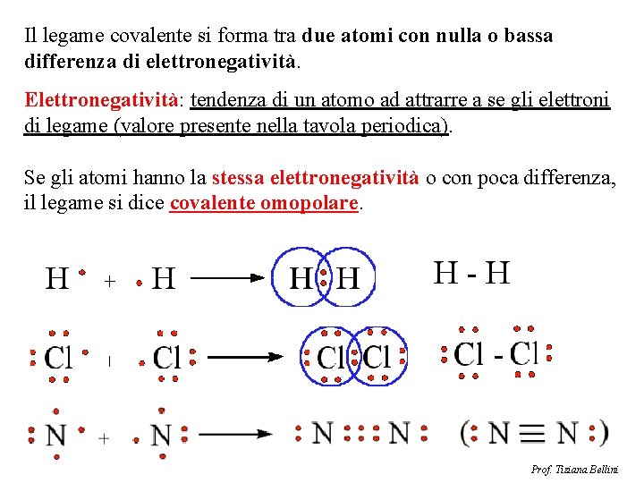 Il legame Chimico Prof Tiziana Bellini Tutti gli