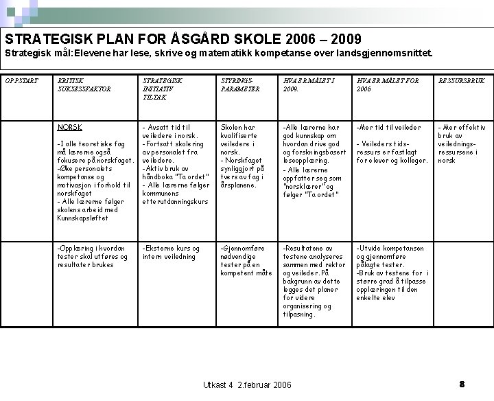 Strategisk plan sgrd Skole 2006 2009 Fellesskap p