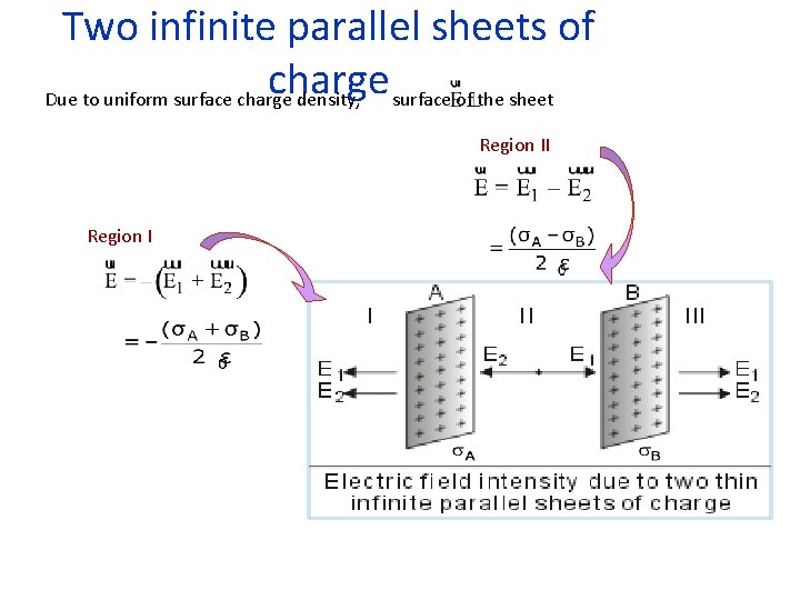 problem 1 Charge in a Cube Q3 76