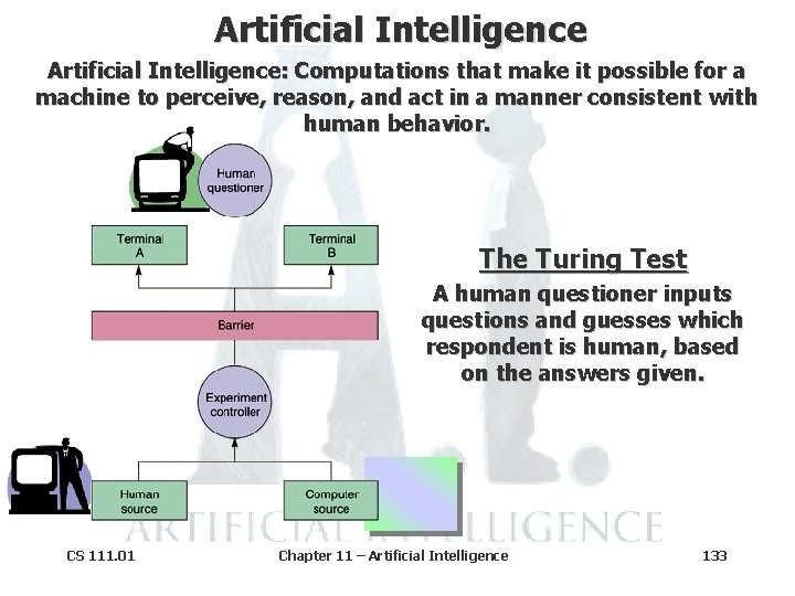 Artificial Intelligence Computations that make it possible for