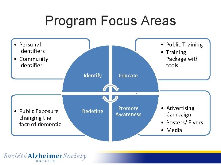 Living Well With Dementia Creating Dementia Friendly Communities