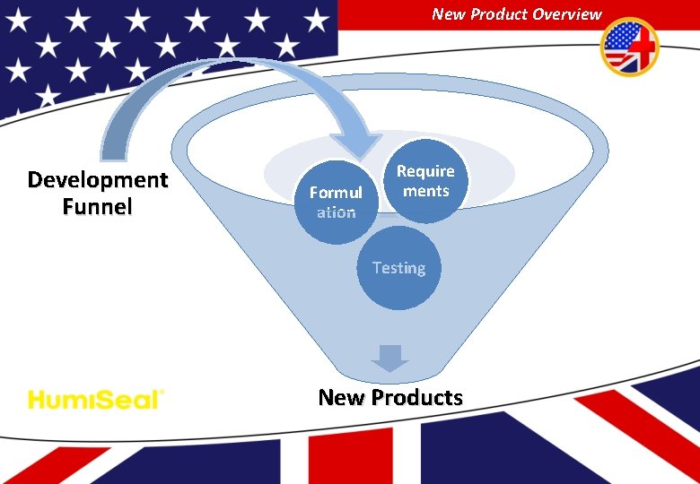 New Product Overview New Product Overview Development Funnel