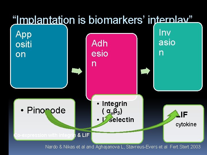 ABNORMAL PINOPODE AND CYTOKINE EXPRESSION AFFECTING ENDOMETRIAL RECEPTIVITY