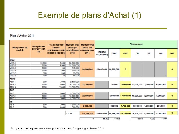 Le plan dAchat et le plan dApprovisionnement DIU