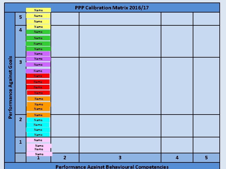 PPP calibration purpose Brings manager peer groups together