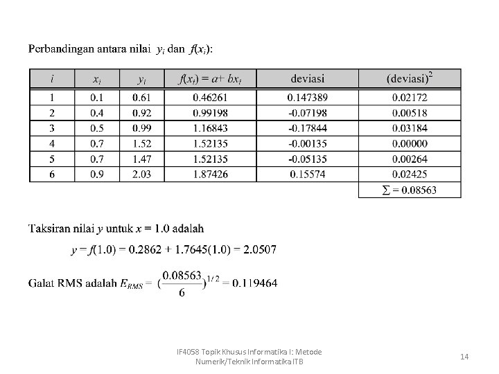 Regresi Bahan Kuliah IF 4058 Topik Khusus Informatika