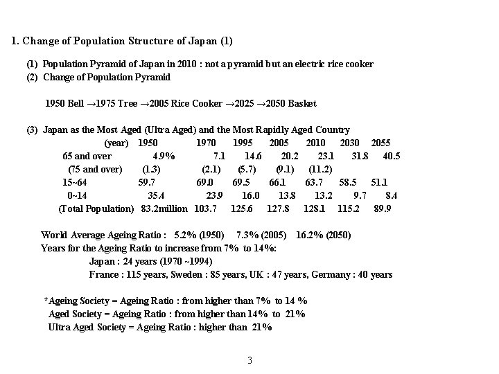 Change of Population Structure of Japan and Roles