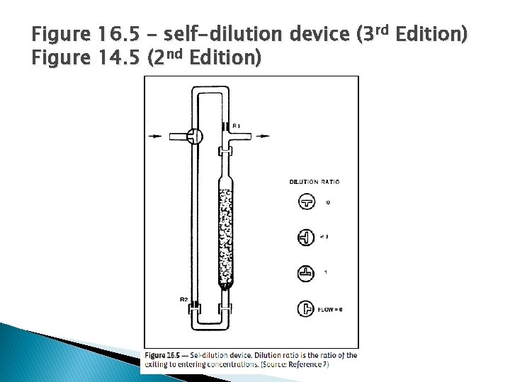 INDUSTRIAL HYGIENE PREPARATION OF AIR CONTAMINANT CONCENTRATIONS UNIVERSITY