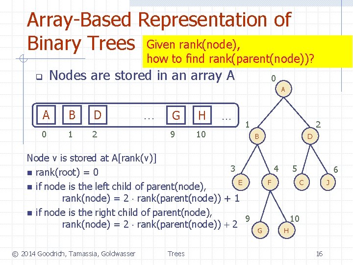 Trees Mammal Dog 2014 Goodrich Tamassia Goldwasser Pig