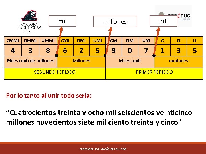 Lectura de nmeros hasta la CMMI PROFESORA EVELYN