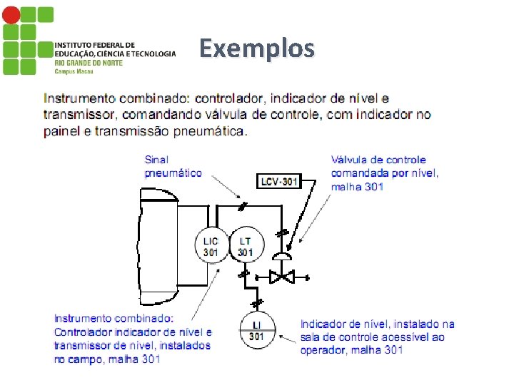 Instrumentao Industrial Simbologia da ISA Introduo As normas