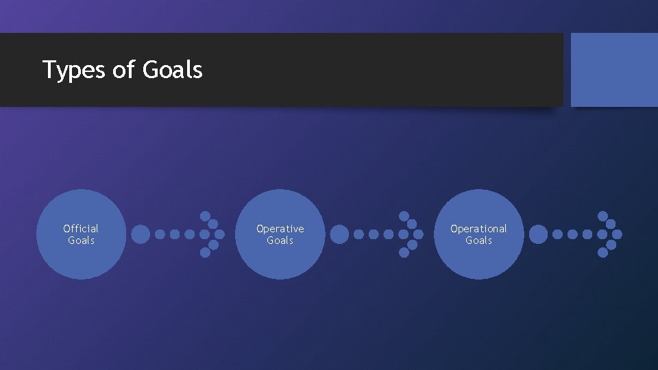 Unit I Top management Business objectives and Mr