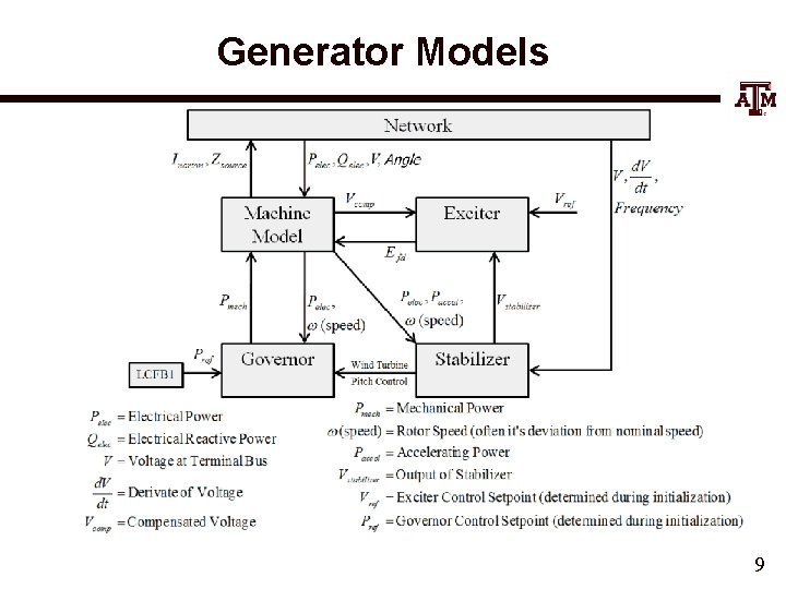 ECEN 667 Power System Stability Lecture 6 Synchronous
