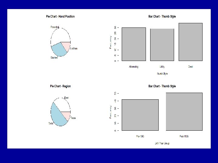 Chapter 2 Describing Data Graphical Methods 1 Variable