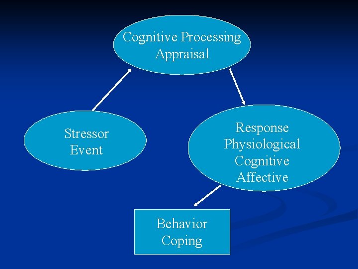 Defining and Measuring Stress Chapter 5 WHAT IS