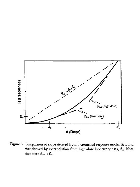 Low Dose Linearity and Hormesis for RadiationInduced Effects