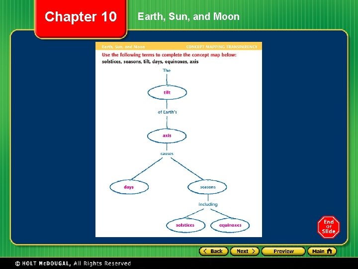 Chapter 10 Earth Sun and Moon Preview Section