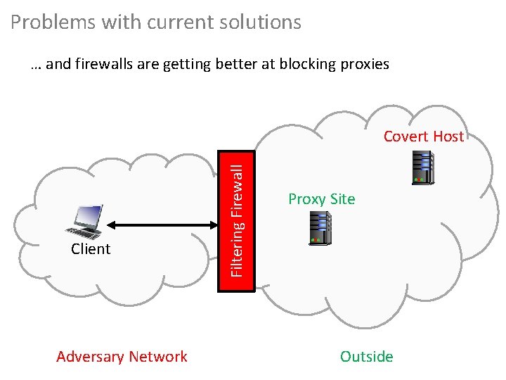 Multi Flow CrossConnection Decoy Routing using TLS 1