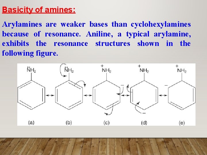 ALIPHATIC AMINES Amines are classified into Primary amines