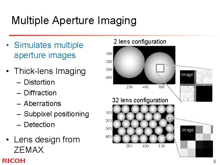 3 D Imager Design through Multiple Aperture Optimization