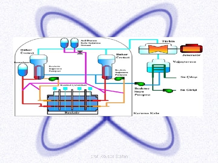 Centrale nucleare prof Kovacs Stefan Fisiunea nucleara Neutronul