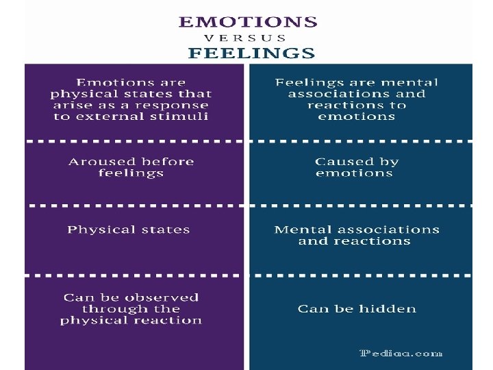 Motivation and Emotion What is Motivation The word