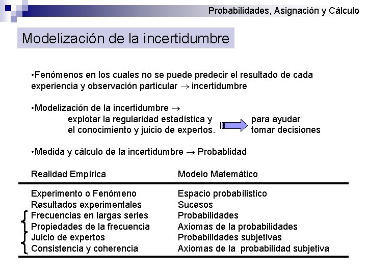 Modelizacin de la incertidumbre Teora de Probabilidad Clculo