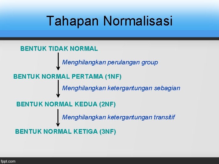 Normalization Perancangan Basis Data Education Fair Use material