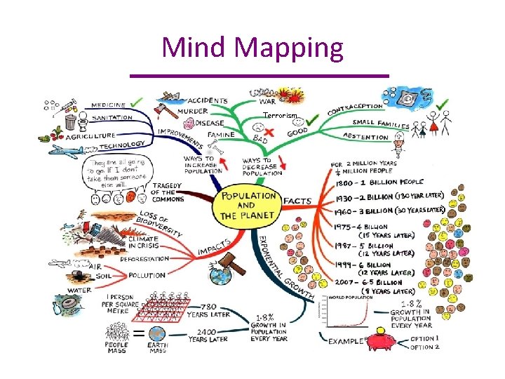 Note Taking Note Taking Objectives To identify the