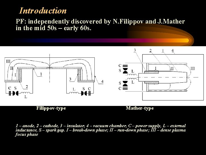 Latest Trends in Plasma Focus Fusion Studies S