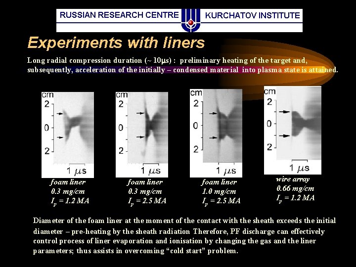 Latest Trends in Plasma Focus Fusion Studies S