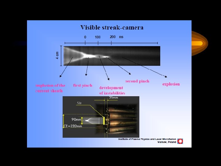 Latest Trends in Plasma Focus Fusion Studies S