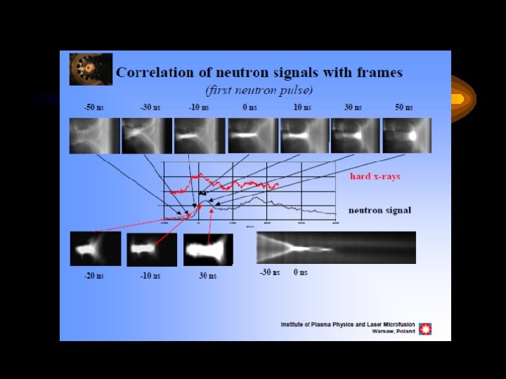 Latest Trends in Plasma Focus Fusion Studies S