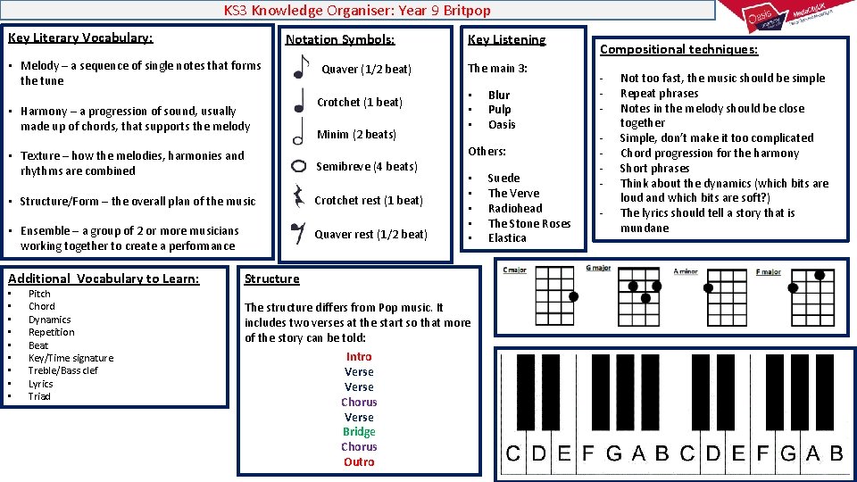 KS 3 Knowledge Organiser Year 7 Elements of