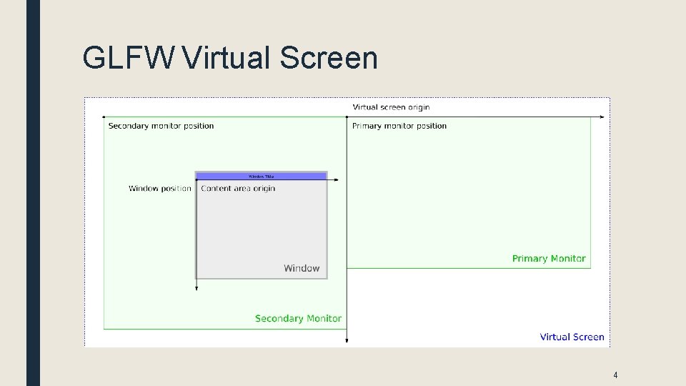 GLFW Slide Set 2 08 Why Needed Open